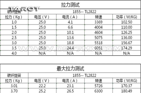 Tarot 5008 340kv Brushless Multicopter Motor 6S 168g TL96020 ...