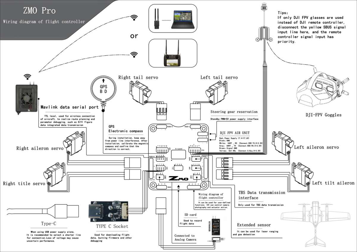 OMPHobby ZMO PRO VTOL FPV ARF Combo - Ardupilot VTOL | Drohnen Bausätze ...